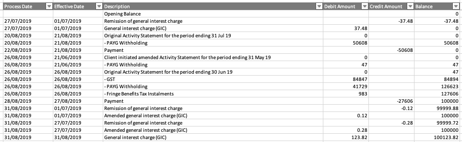 GovReports New Release â€“ Activity Statement Summary - GovReports